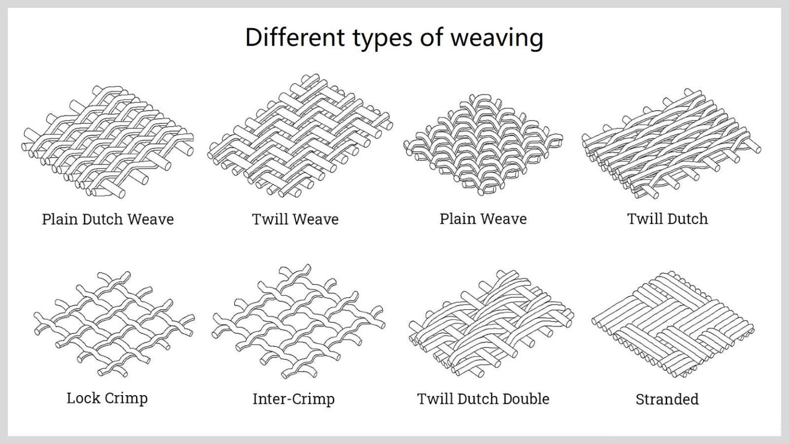 Industrial Weaving Network Direction - mkmetal