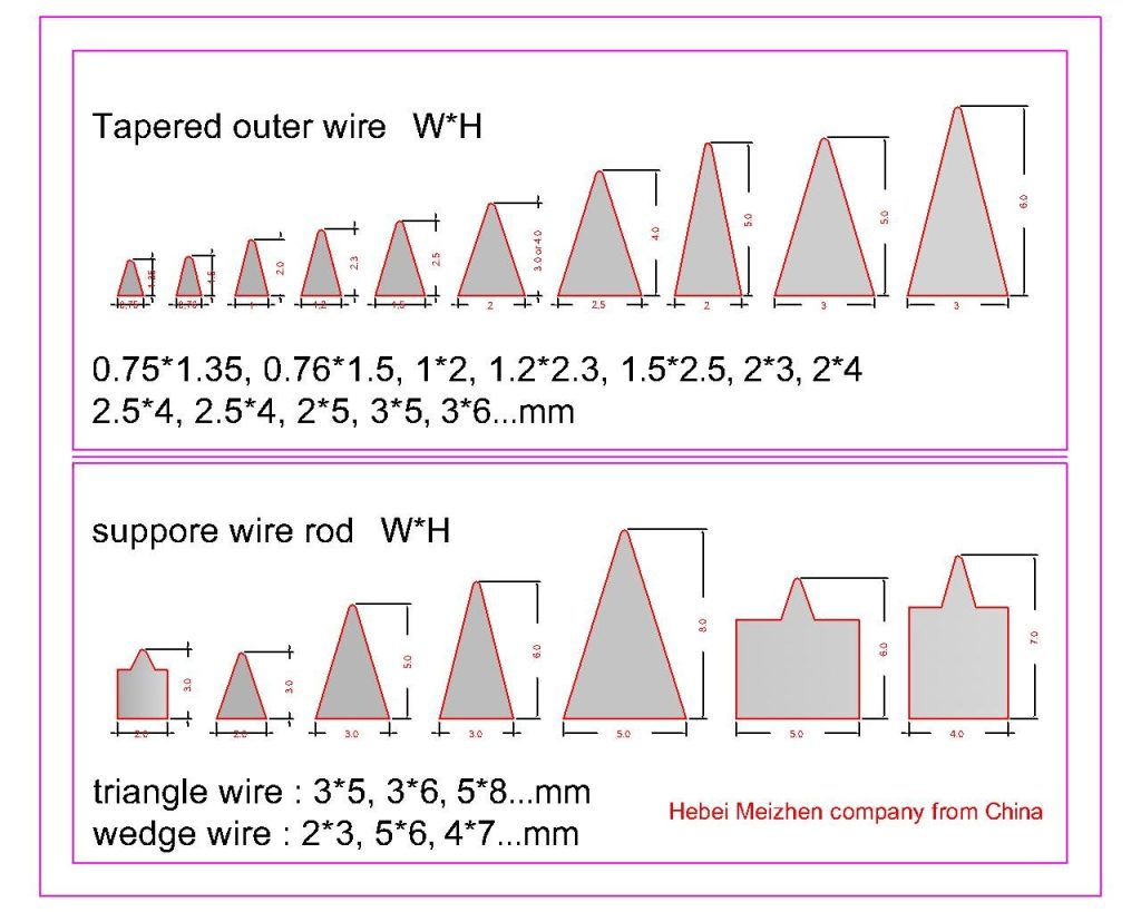 Johnson Wedge Wire Screen Panels - mkmetal